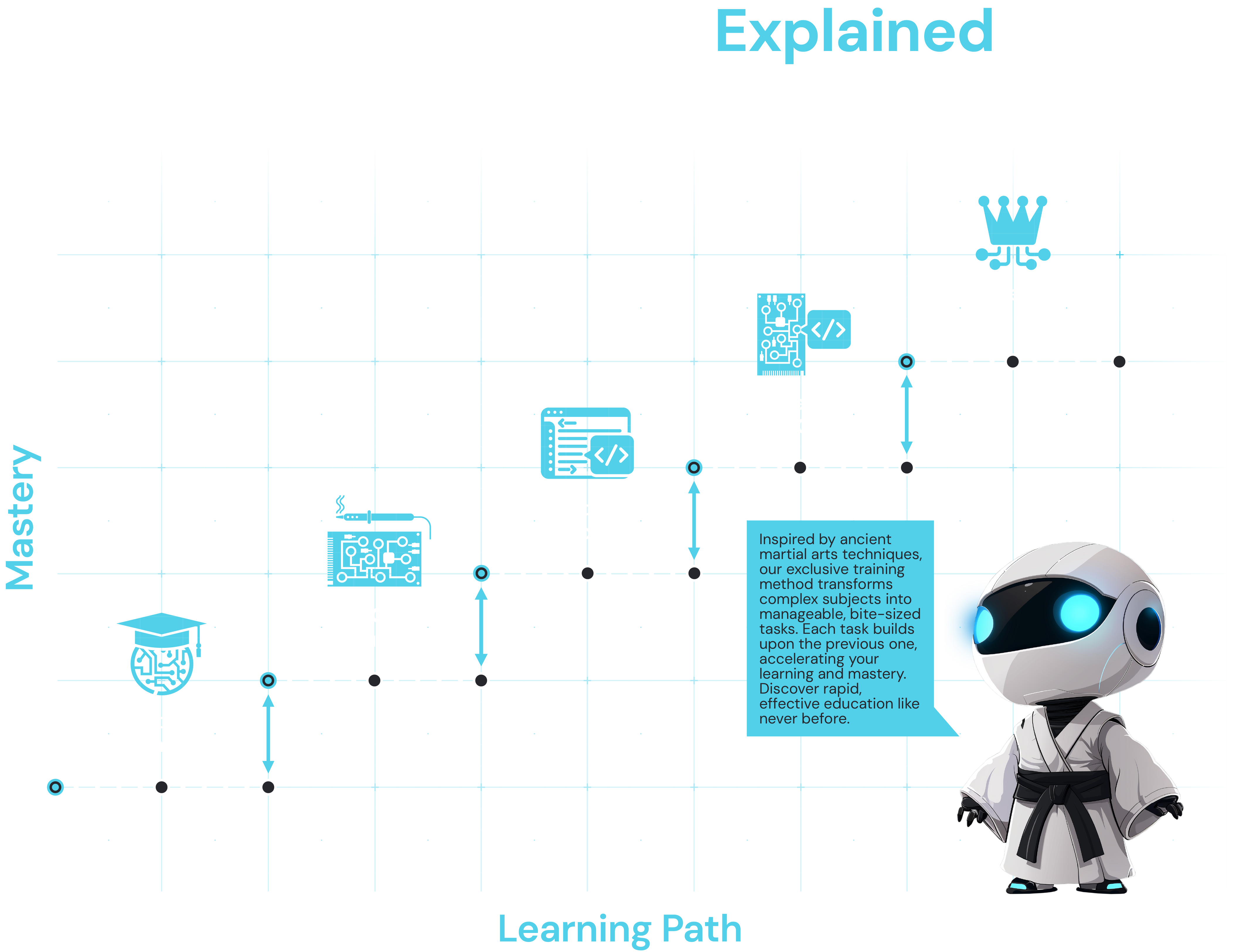 Dr.Duino's Maker Academy – If you can think it, you can build it!